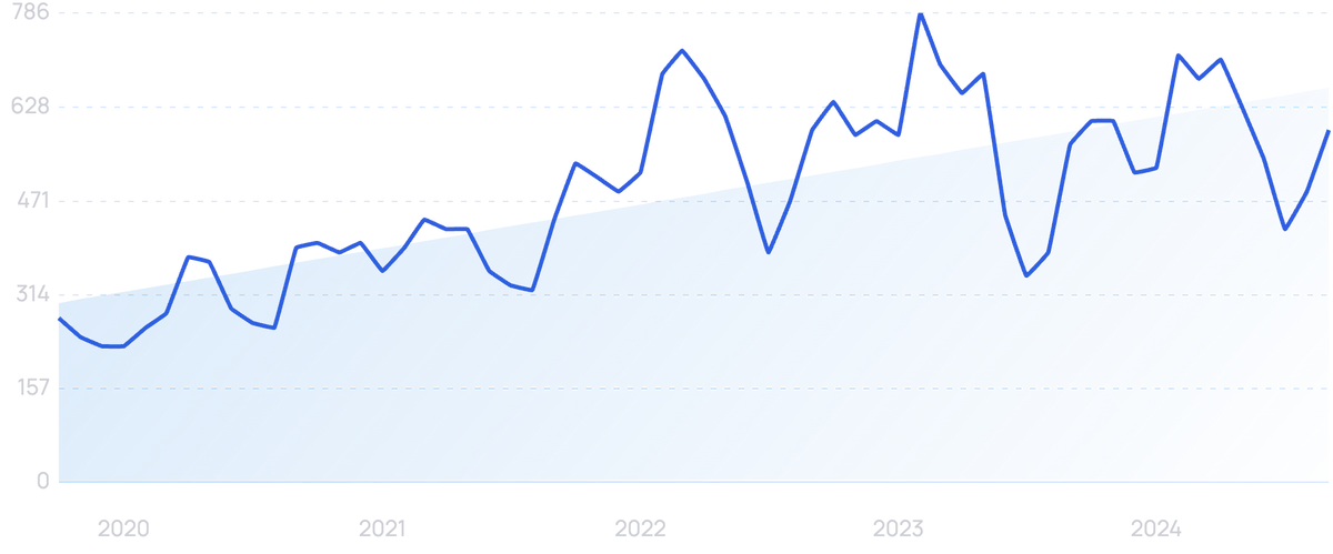 Top 20 New Social Media Networks (Feb 2025)