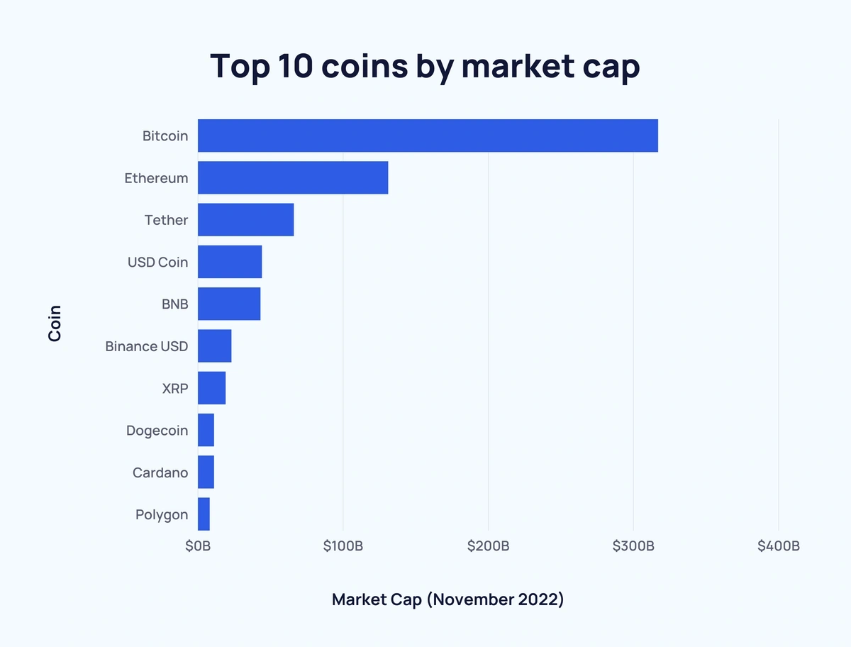 41+ Brand New DeFi Statistics (2023)