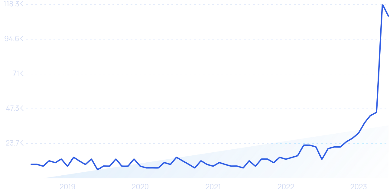 45 Soaring Video Games Startups (2023)