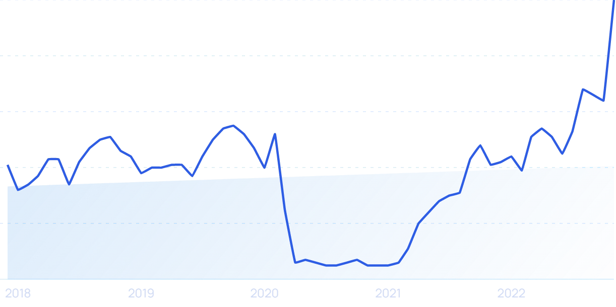 25 Trending Companies (2023)