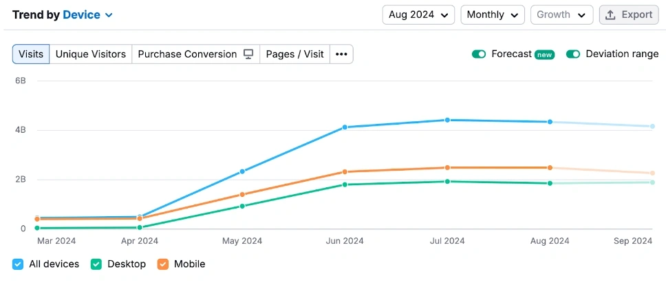 X (Formerly Twitter) User Age, Gender, & Demographic Stats (2024)