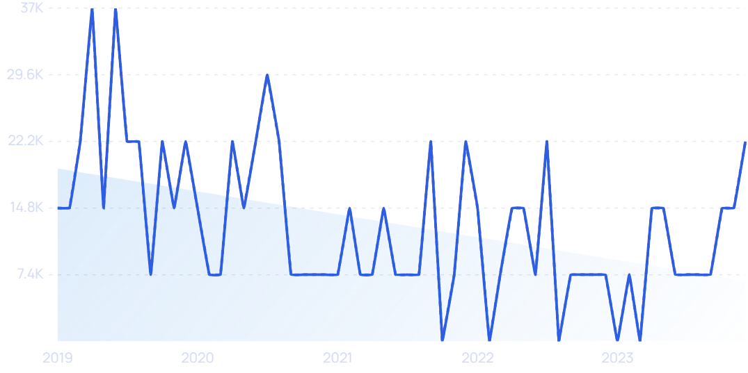 20 Rising Analytics Companies & Startups (2024)