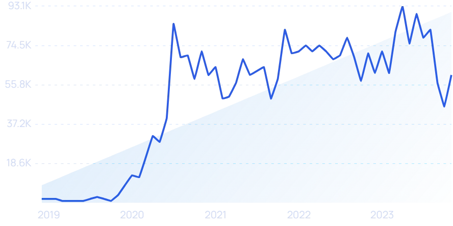 40 Trending Fashion Companies & Startups