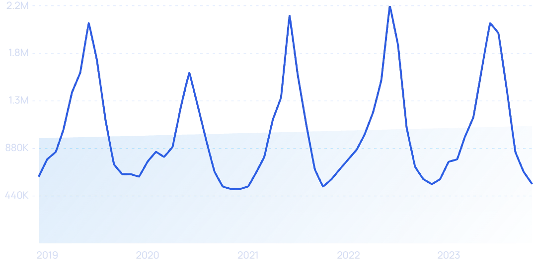 56 Fast-Growing Edtech Companies & Startups (2024)