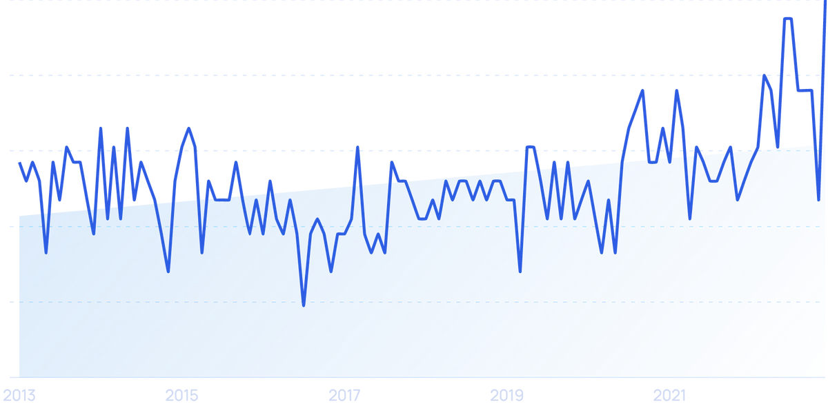 5 Key Insurance Industry Trends (2023-2025)