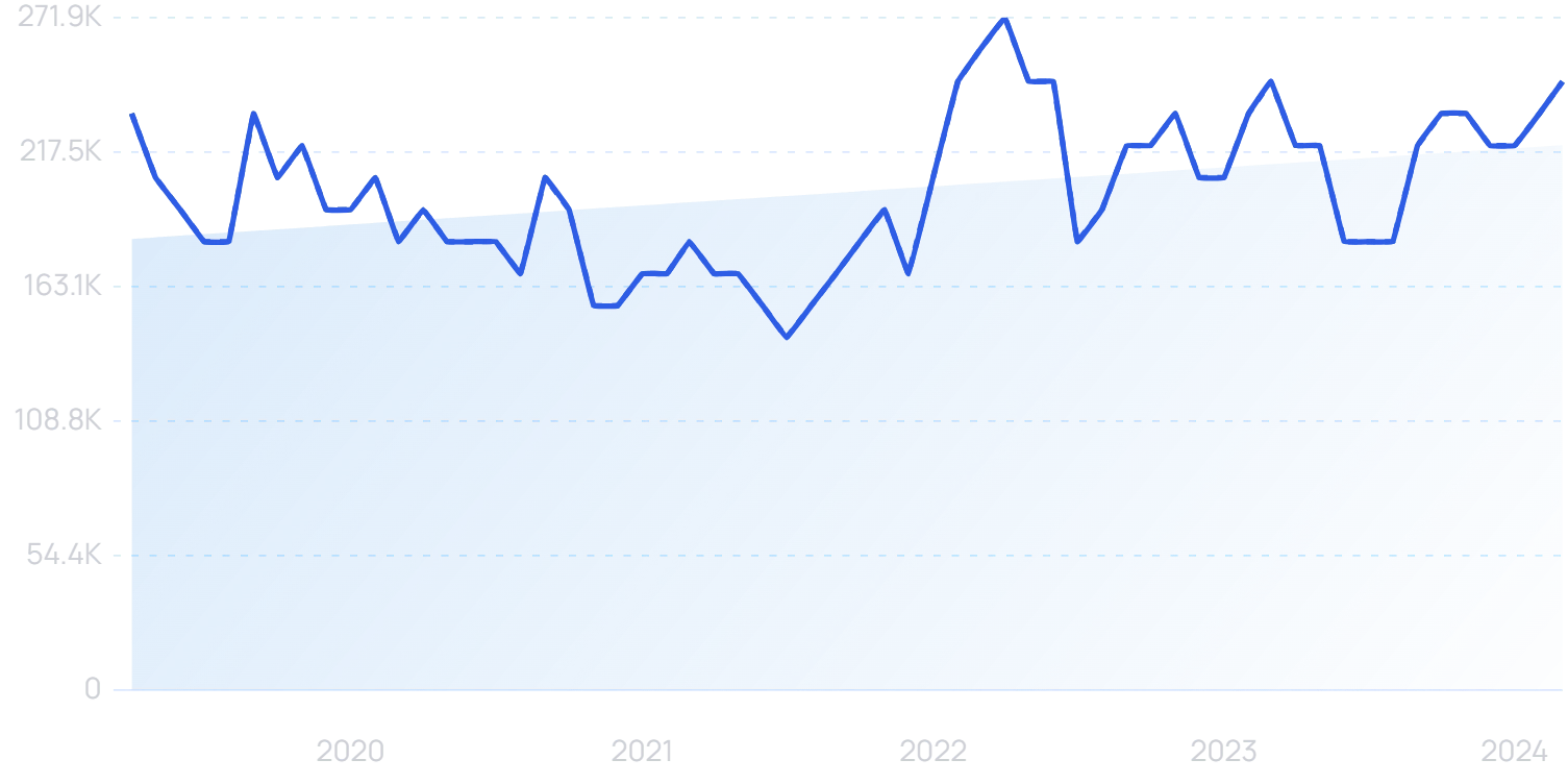 15 Exploding GovTech Companies & Startups