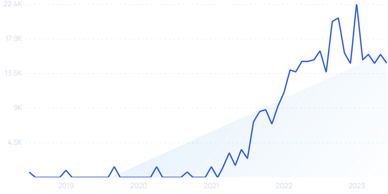25 Trending Machine Learning Startups