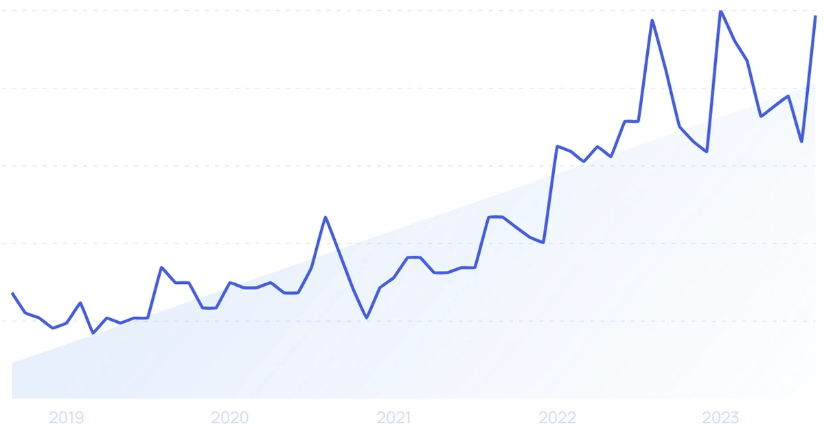 Top Trending Topics (September 2023)