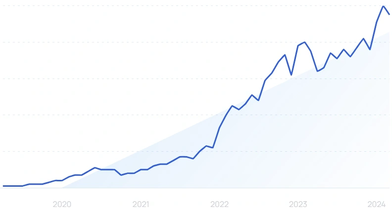Top Trending Topics (April 2024)