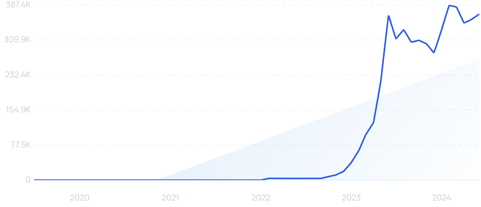 7 Top Data Analytics Trends In 2024