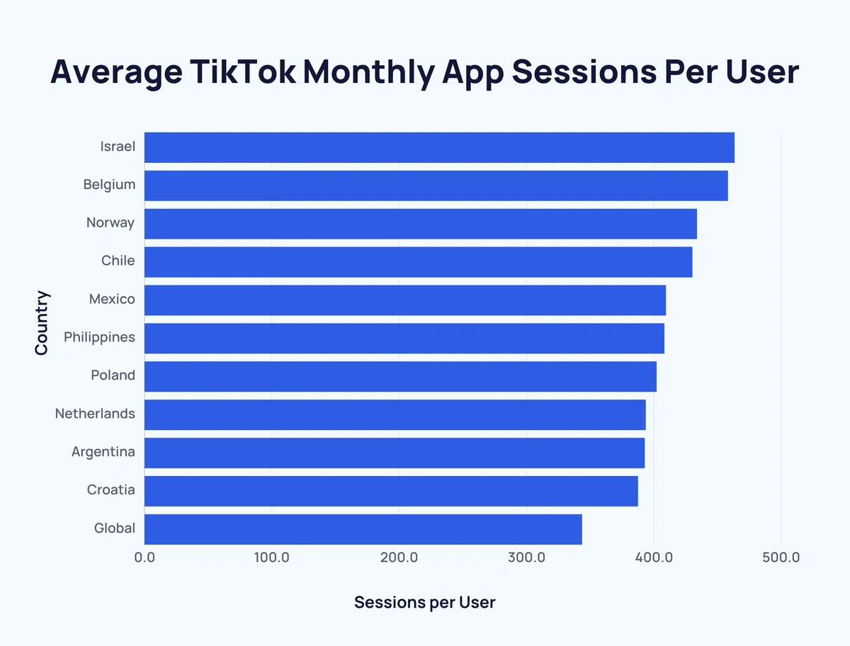 TikTok User Age, Gender, & Demographics (2024)