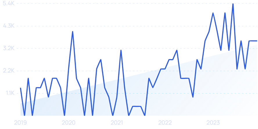 25 Growing Cloud Computing Startups (2024)