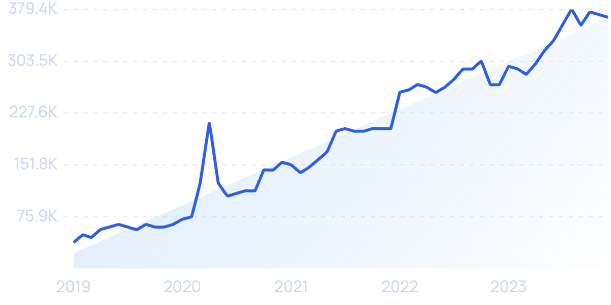 30 Incredible Big Data Statistics 2024 