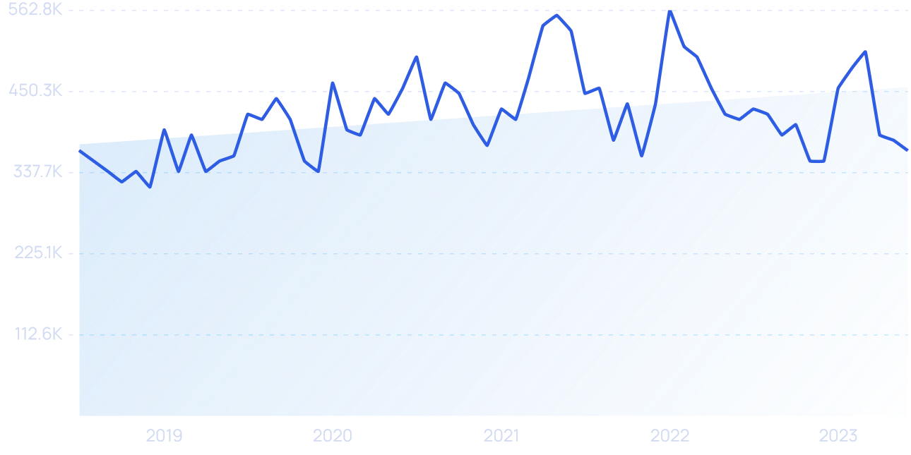 25 Soaring Music Technology Startups