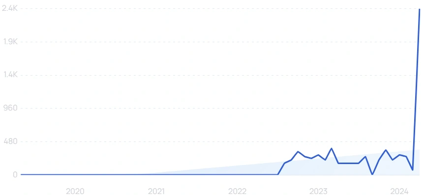 15 Autonomous Vehicle Companies & Startups (2024)