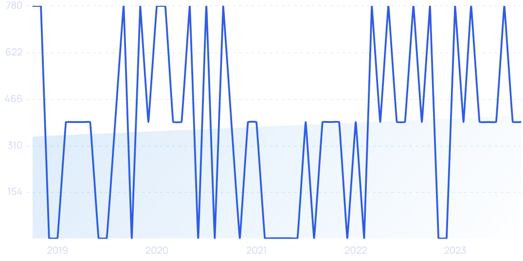 20 Thriving Robotics Startups (2023)