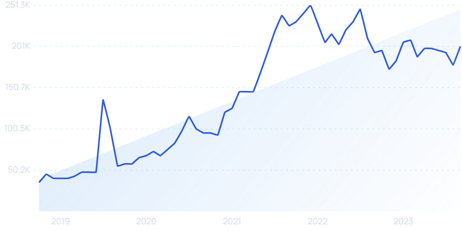 100 Most Asked Questions on Google In 2023