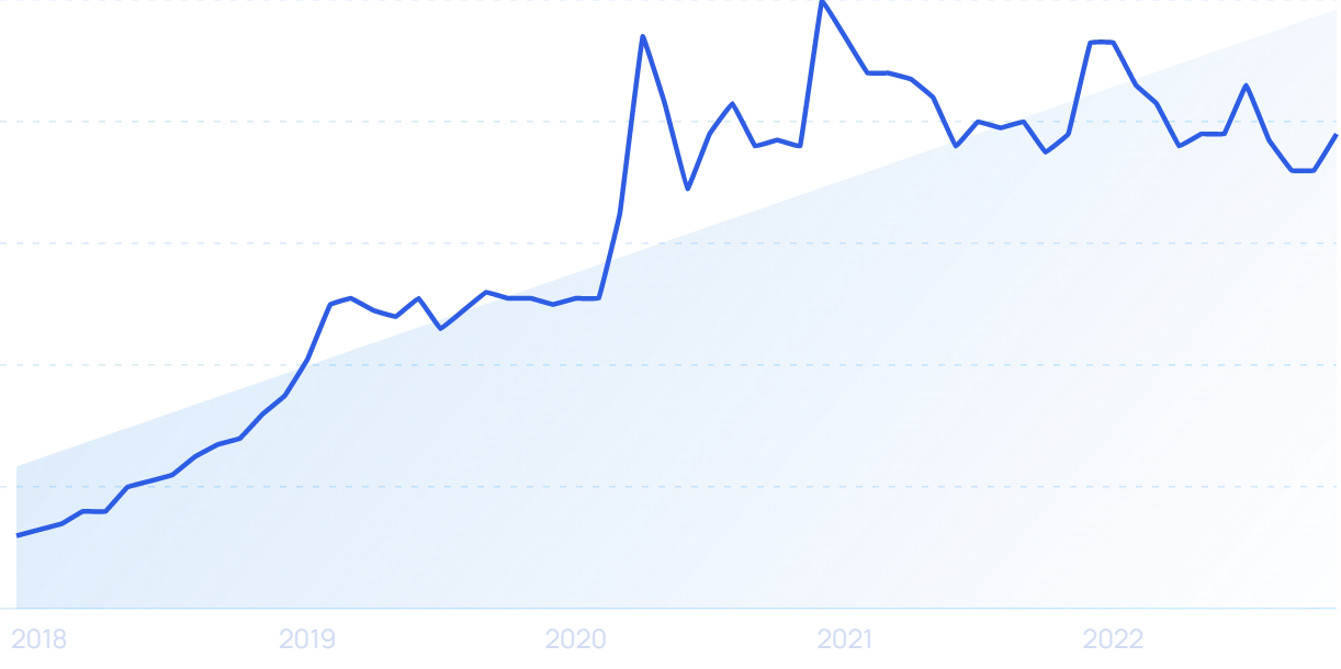 25 Trending Companies (2023)