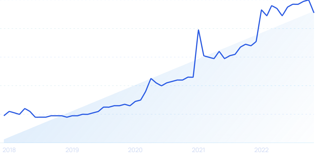 25 Trending Companies (2023)