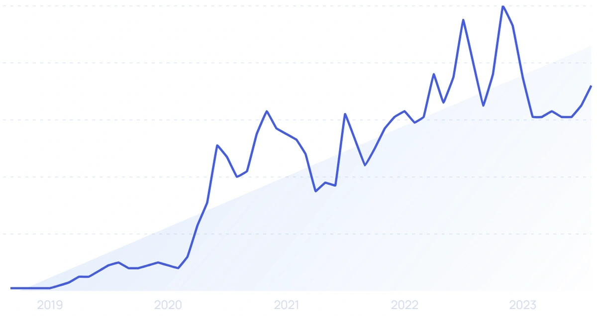 Top Trending YouTube Topics (September 2023)
