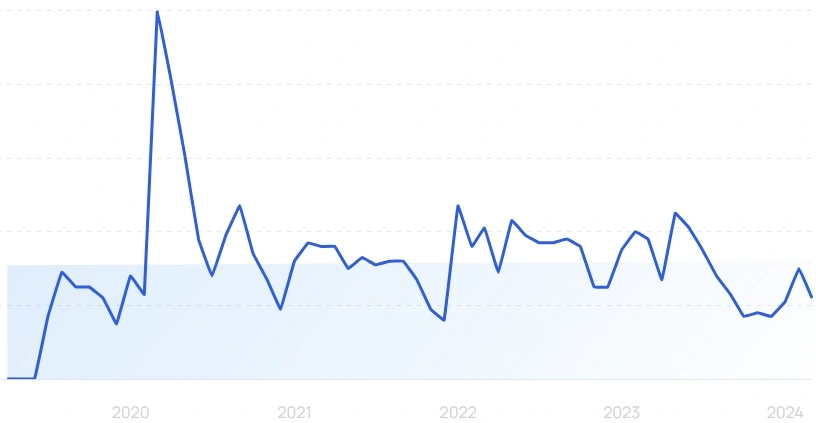 20 Emerging Project Management Companies & Startups
