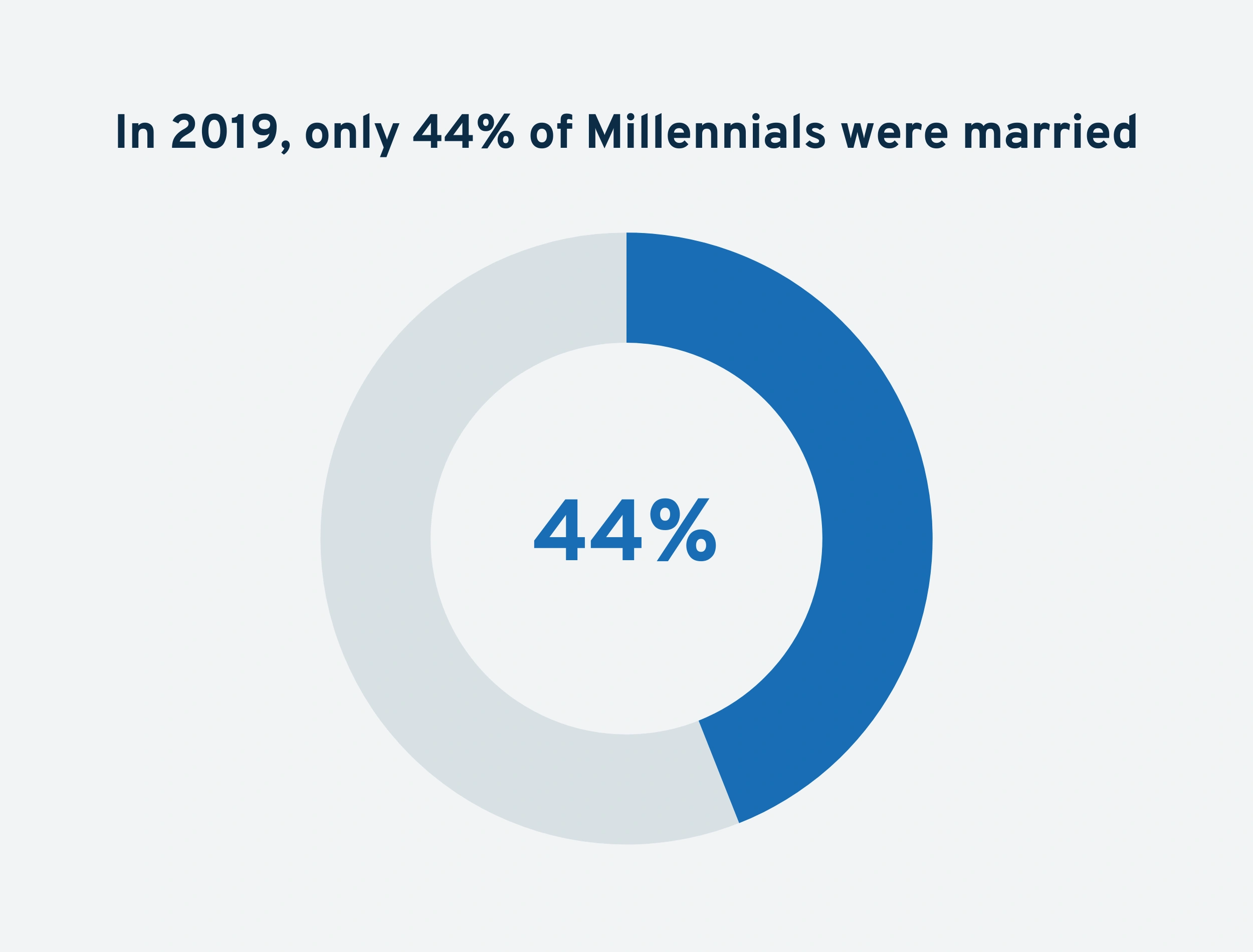 7 Millennial Trends for 2023