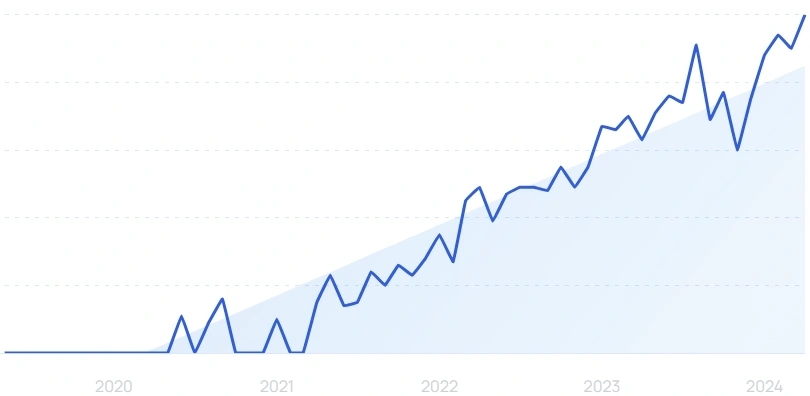 Top Trending Topics (May 2024)