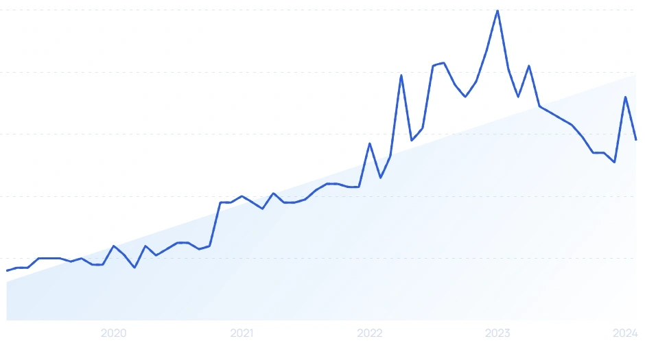 Top Trending Topics March 2024