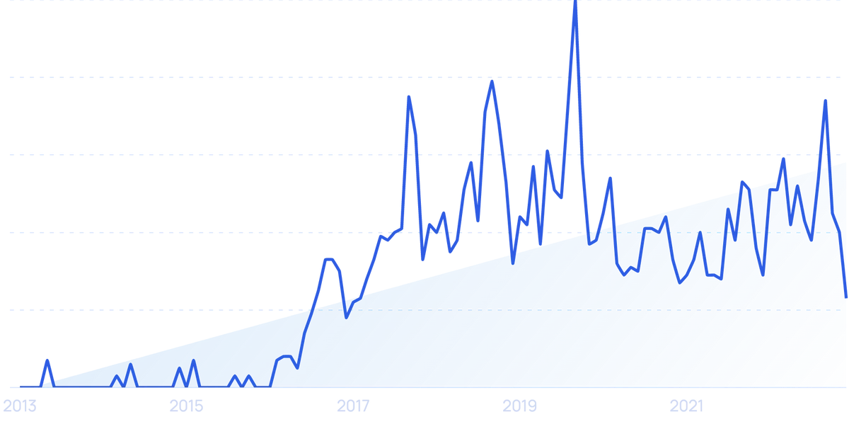 5 Key Insurance Industry Trends (2023-2025)
