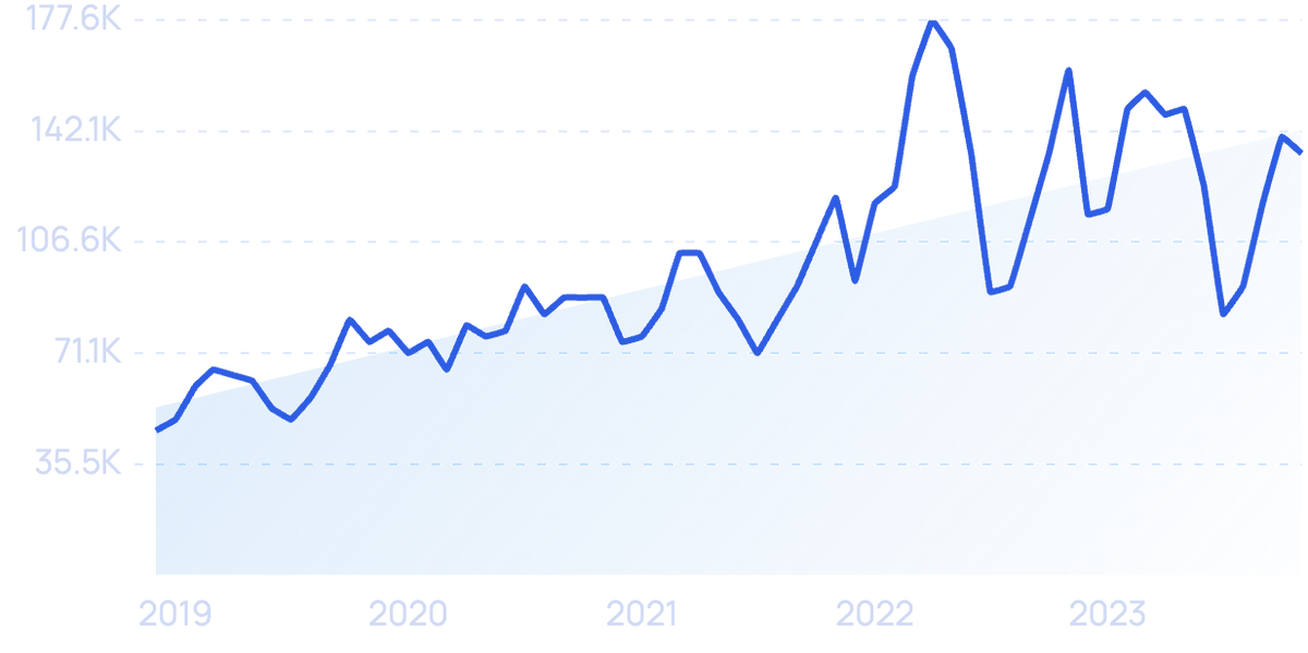 The 10 Biggest Sustainability Trends (2024-2025)
