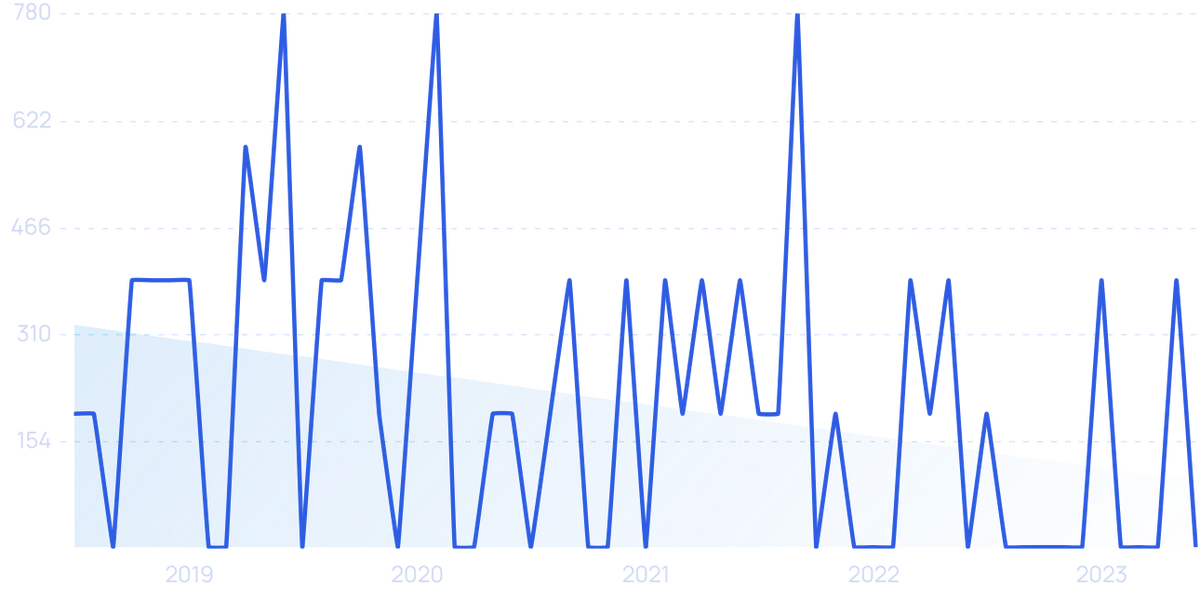 20 Rising Analytics Startups (2023)