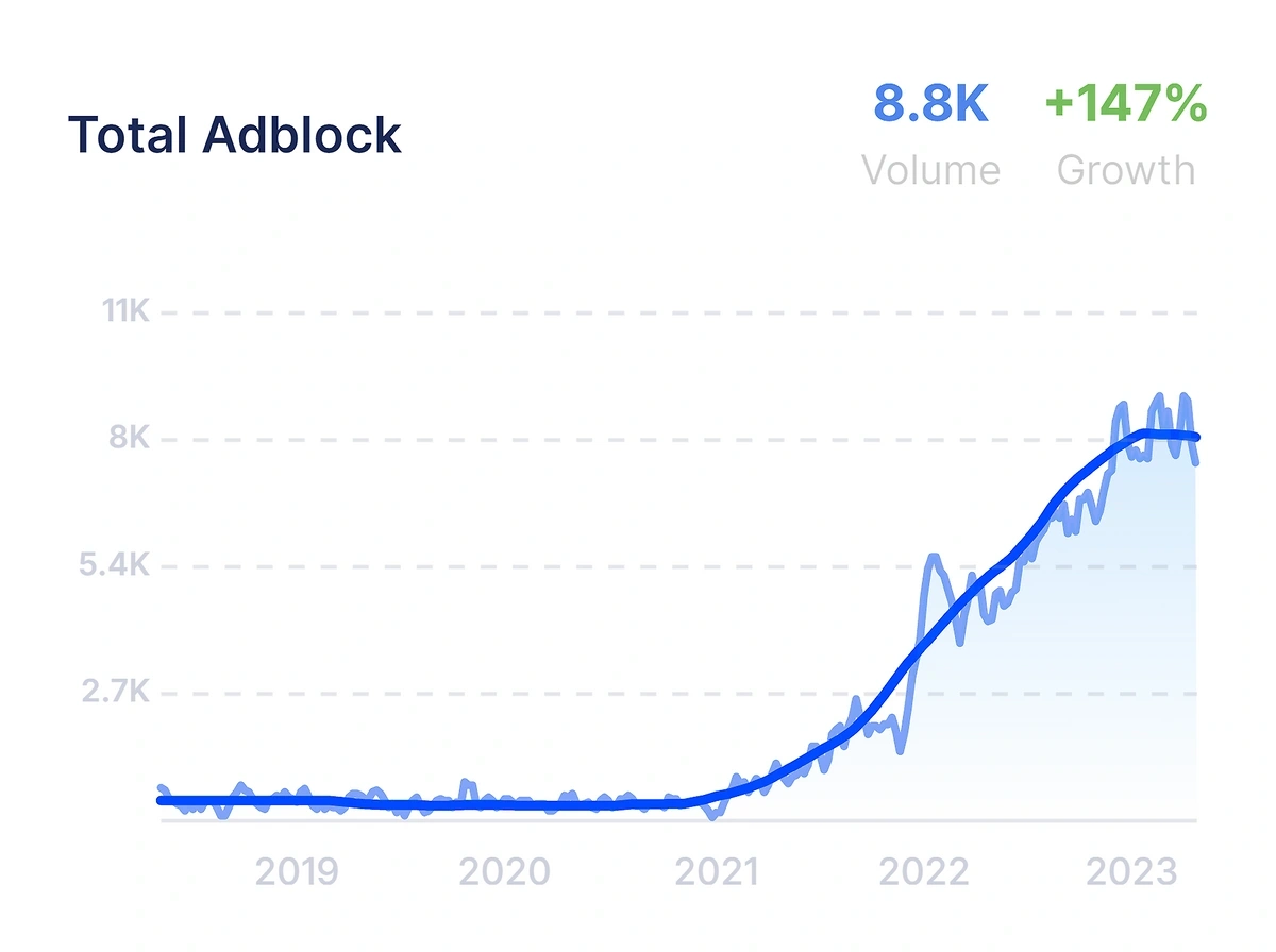 7 Top Glimpse Trends Alternatives (2023)