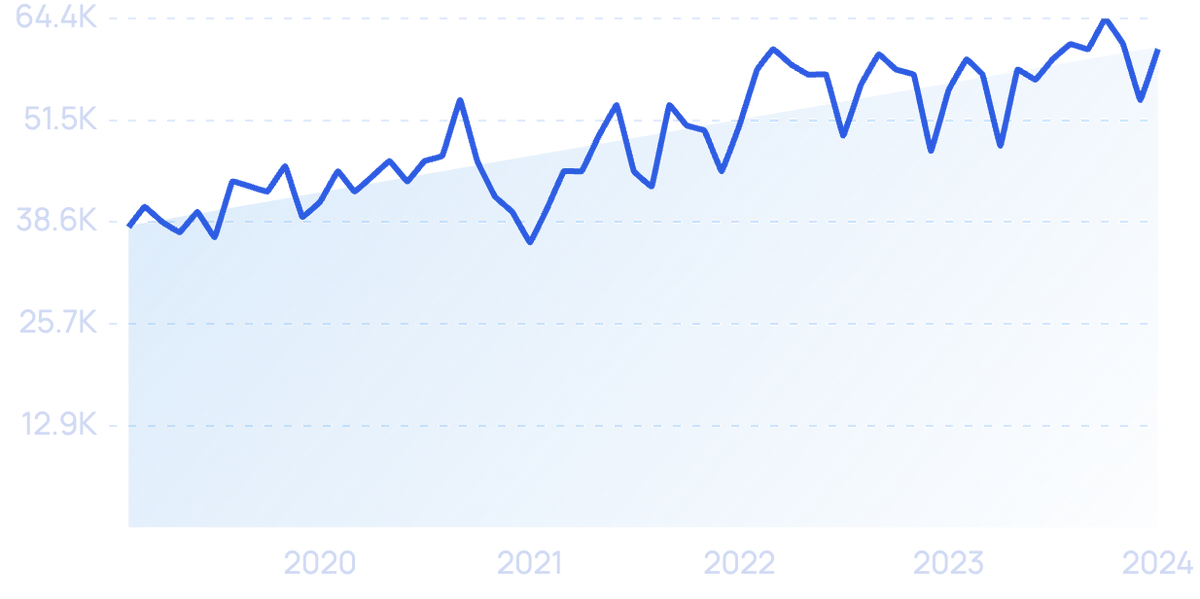 Top 7 Mega Trends Set to Define 2025