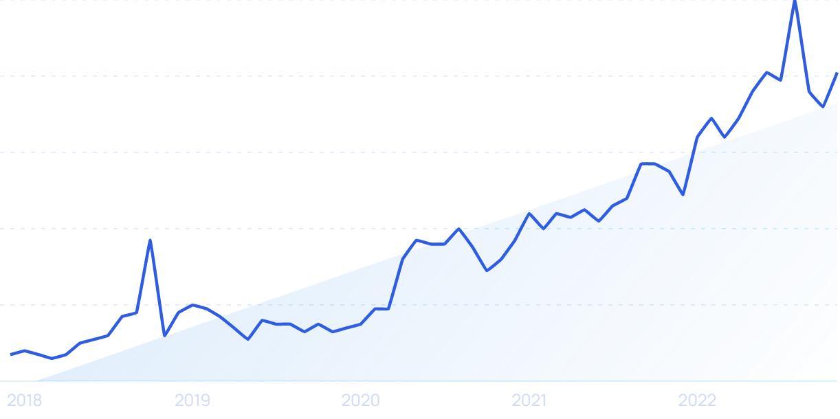25 Trending Companies (2023)
