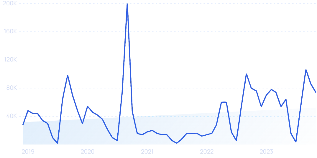 56 Fast-Growing Edtech Companies & Startups (2024)