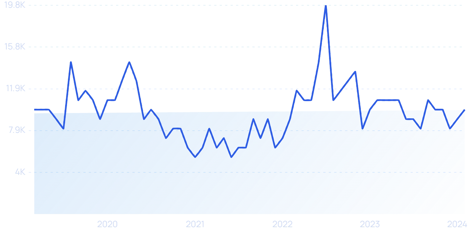 10 Top Economic Trends (2024 & 2025)