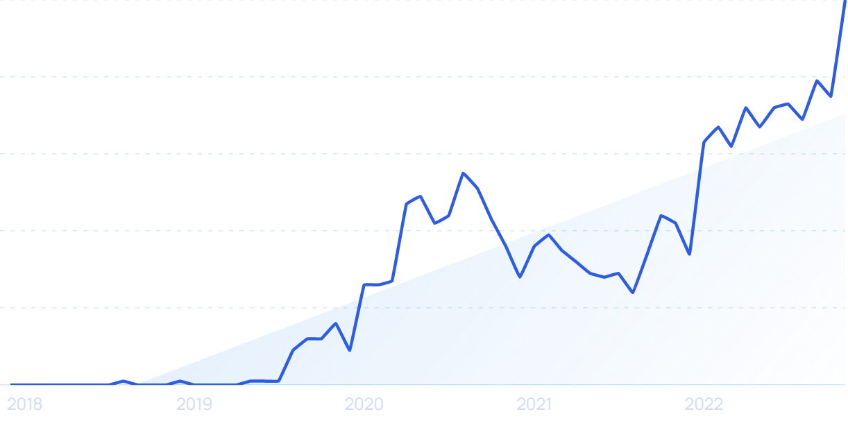 25 Trending Companies (2023)