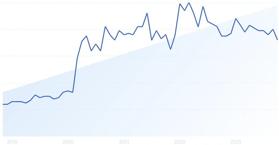Top Google Searches (November 2023)