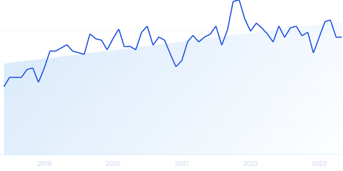 5 Top Networking Trends (2023 & 2024)