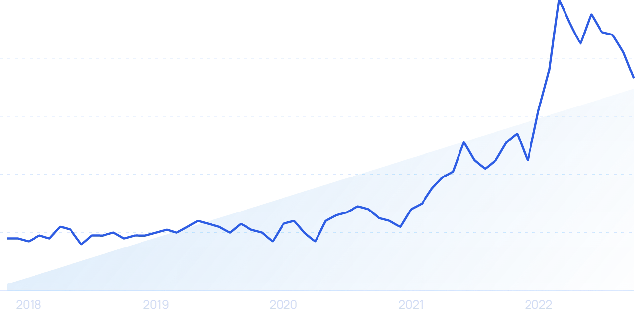 25+ New Generation Z Statistics (2022)