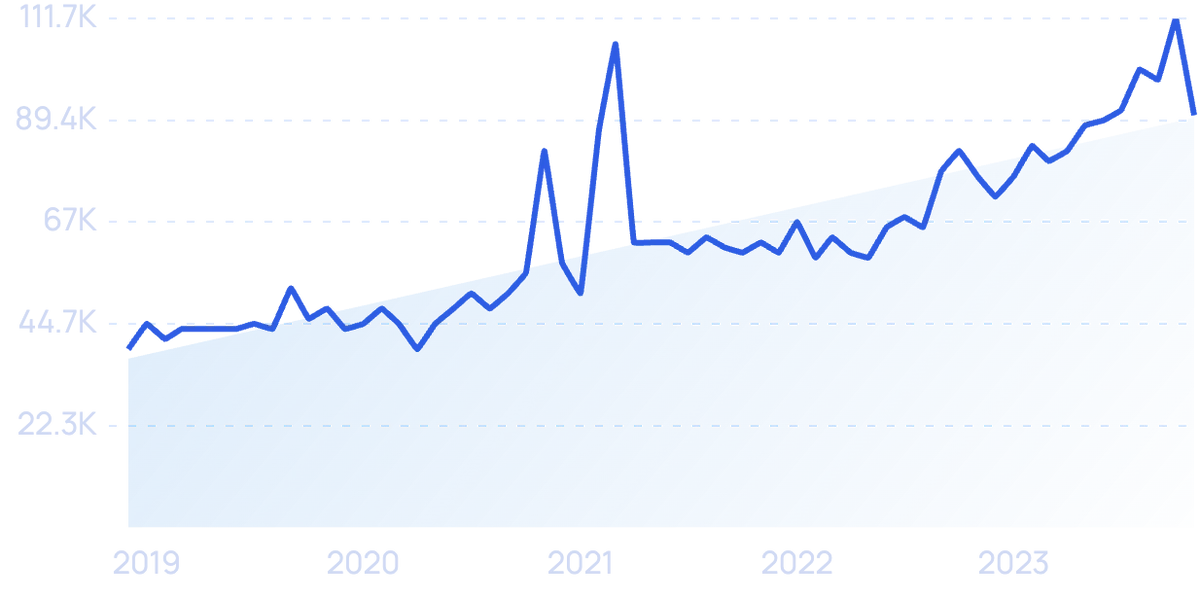 Top 20 New Social Media Networks (Dec 2023)