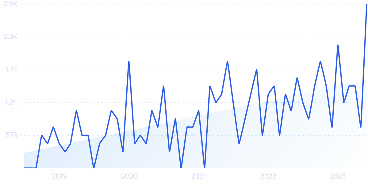 40 Growing Insurtech Startups (2023)