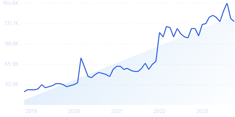 25 Fastest Growing Startups In 2023
