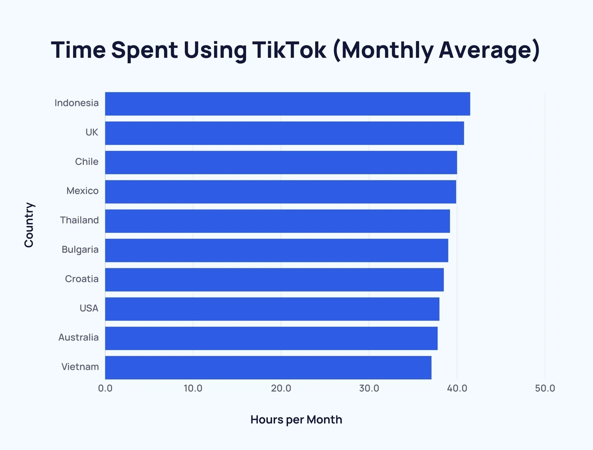 TikTok User Age, Gender, & Demographics (2025)