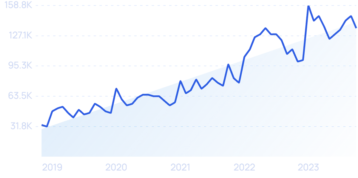 Top 7 Health & Wellness Trends (2024 & 2025)