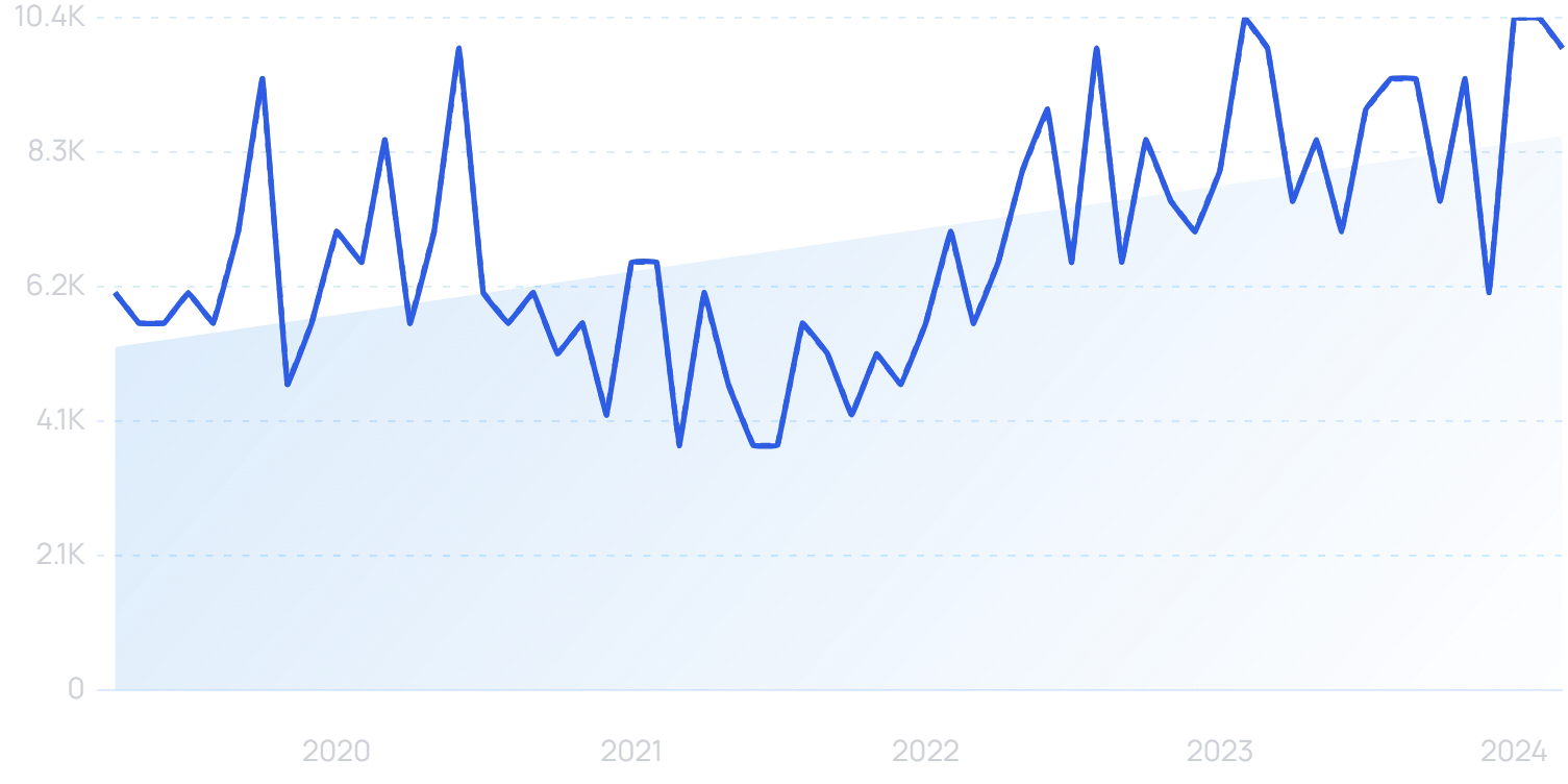 15 Exploding GovTech Companies & Startups