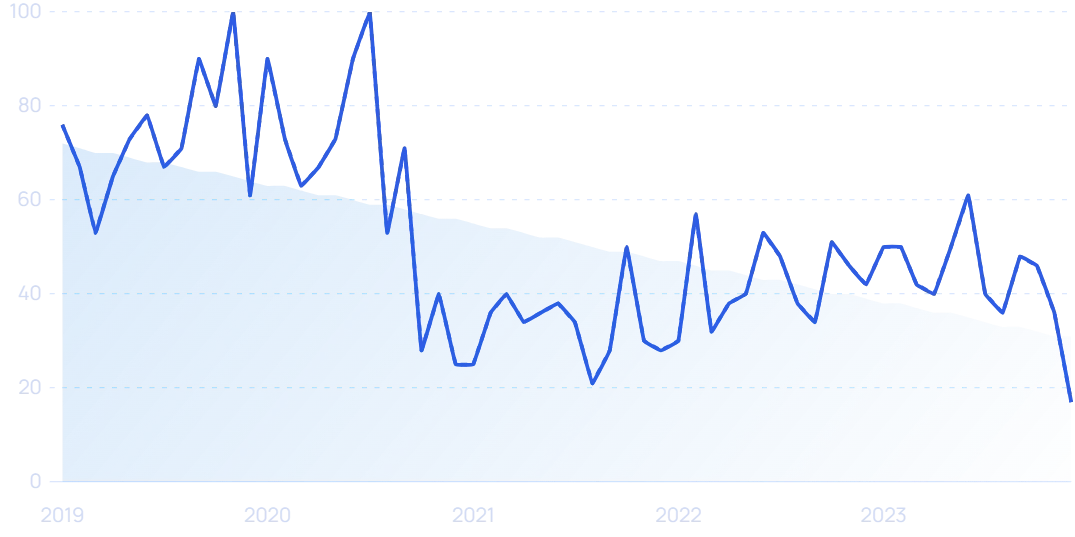 20 Rising Analytics Companies & Startups (2024)