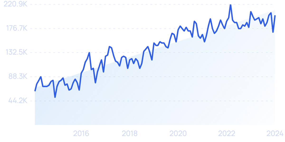 77+ Lead Generation Statistics & Trends (2024)