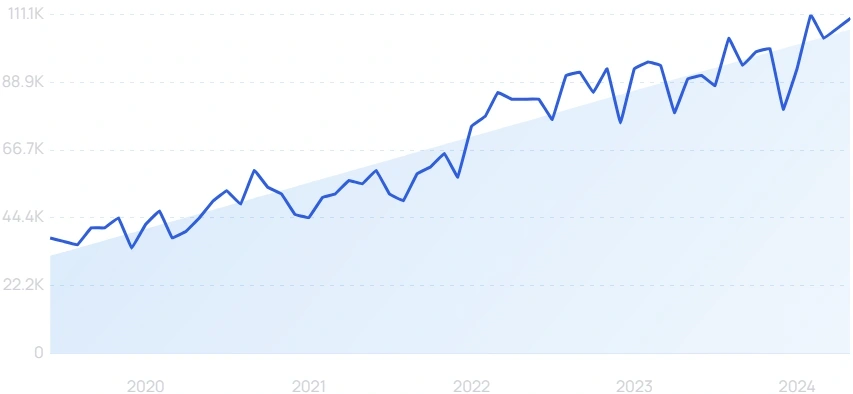 Top Trending Topics (June 2024)