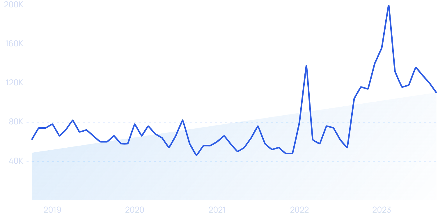 100 Most Asked Questions on Google In 2023